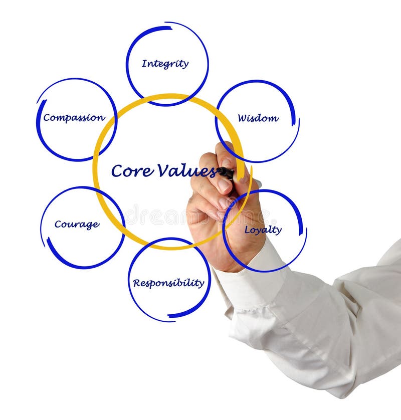 Core Values stock image. Image of screen, core, virtual - 85629793