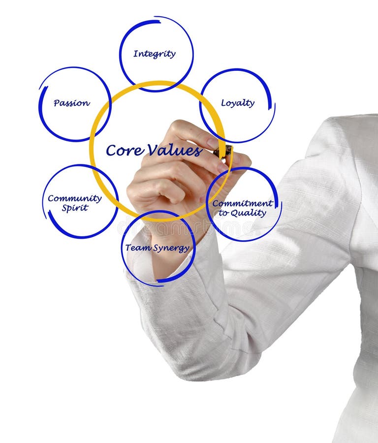 Core Values stock photo. Image of synergy, hand, vertical - 85681460