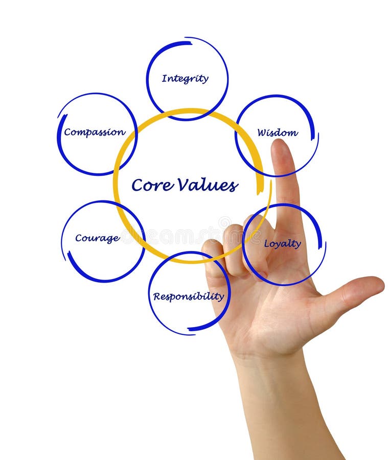 Core Values stock image. Image of loyalty, person, finger - 85742225
