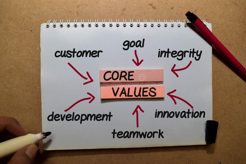 Vision Mission Values Infographic Stock Photos - Free & Royalty-Free ...