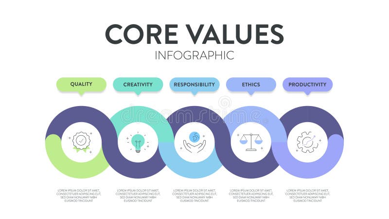 Core Values Strategy Model Infographics Diagram Chart Illustration ...