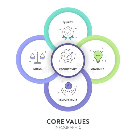 Core Values Strategy Model Infographics Diagram Chart Illustration ...