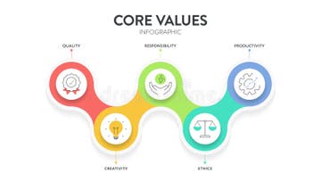 Core Values Strategy Model Infographics Diagram Chart Illustration ...