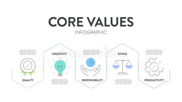 Core Values Strategy Model Infographics Diagram Chart Illustration ...