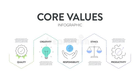 Core Values Strategy Model Infographics Diagram Chart Illustration ...