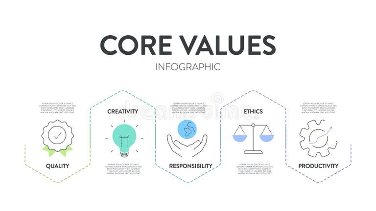 Core Values Strategy Model Infographics Diagram Chart Illustration ...