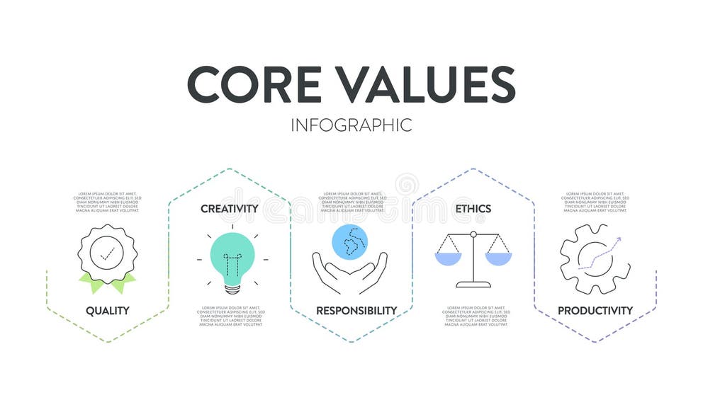 Core Values Strategy Model Infographics Diagram Chart Illustration ...