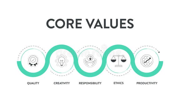 Core Values Strategy Model Infographics Diagram Chart Illustration ...