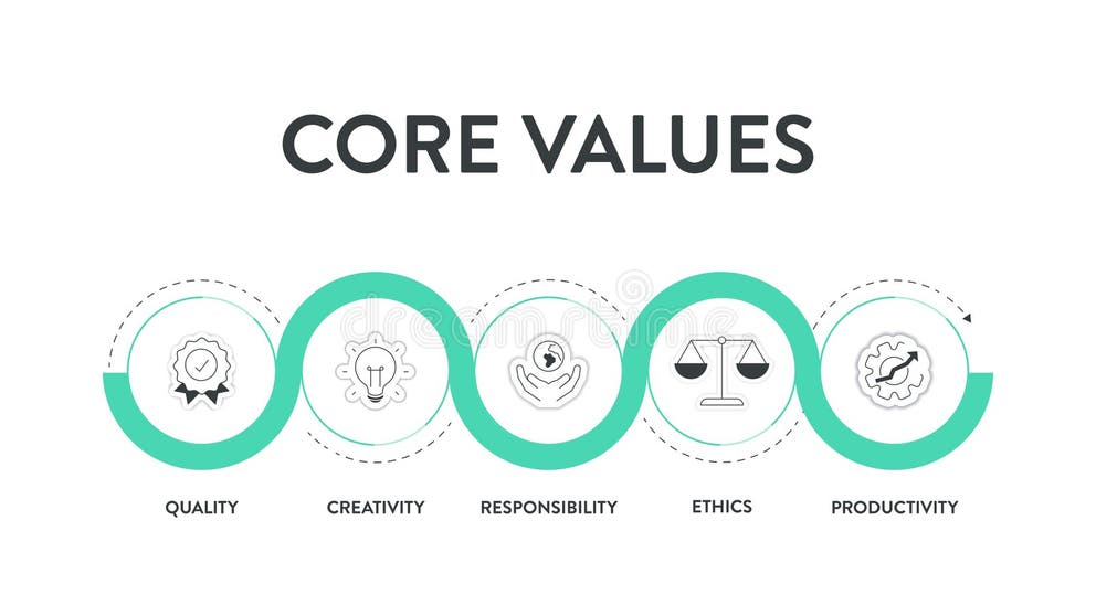 Core Values Strategy Model Infographics Diagram Chart Illustration ...