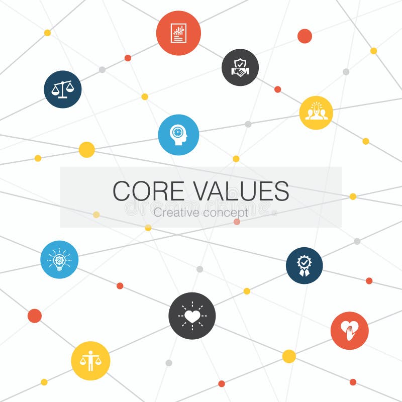 Core Values Infographic 10 Steps Circle Stock Vector - Illustration of ... Core Values Infographic 10 Steps Circle Stock Vector - Illustration of ...