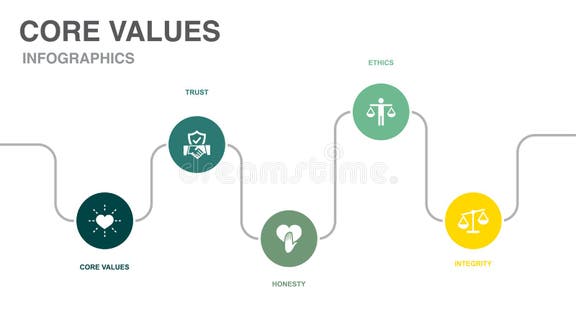 Core Values, Trust, Honesty, Ethics Stock Vector - Illustration of icon ...