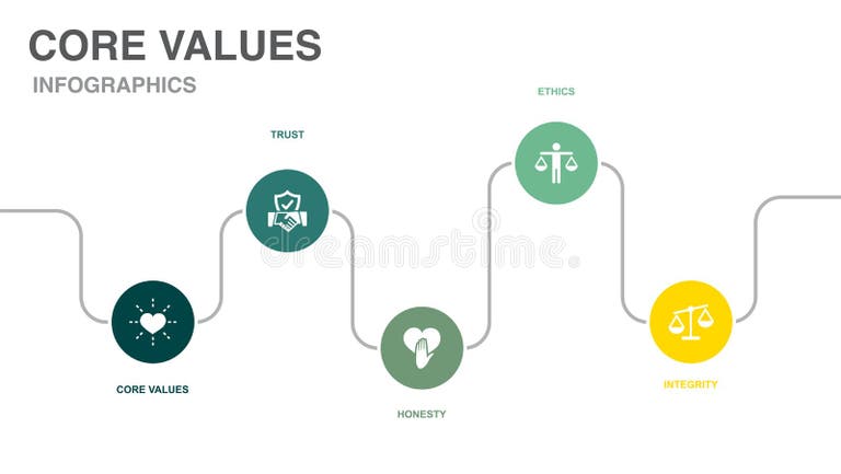 Core Values, Trust, Honesty, Ethics Stock Vector - Illustration of icon ...