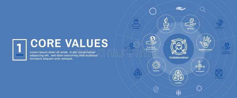 Core Values Web Header Banner Image with Integrity, Mission, Etc Stock ...