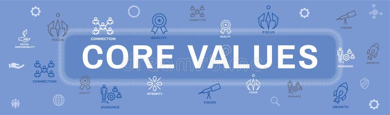 Core Values Web Header Banner Image with Integrity, Mission, Etc Stock ...
