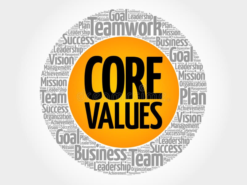 Core Values Word Cloud Stock Illustrations – 133 Core Values Word Cloud ...