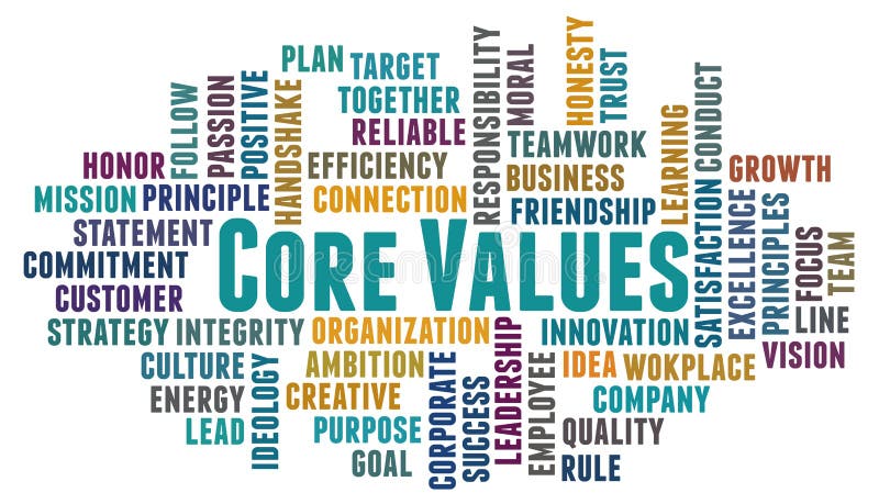 Core Values Word Cloud Concept Stock Illustration - Illustration of ...