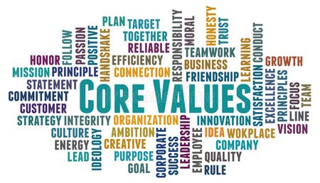 Core Values Word Cloud Concept Stock Illustration - Illustration of ...