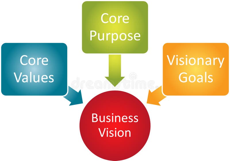 Core Values Business Road Sign Symbol Stock Illustration - Illustration ...