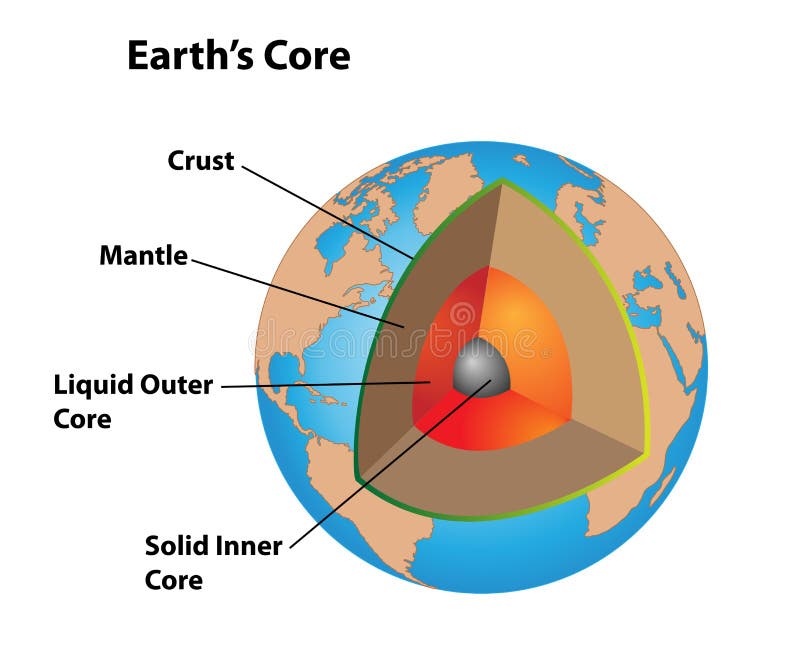 Earth`s Core in Cutaway Diagram Stock Vector - Illustration of core ... Earth`s Core in Cutaway Diagram Stock Vector - Illustration of core ...