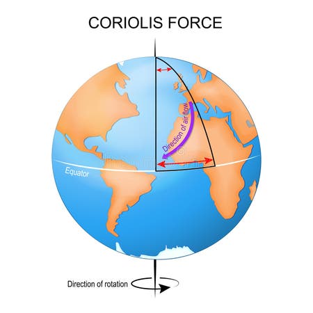 Coriolis Force Stock Illustrations – 20 Coriolis Force Stock ...