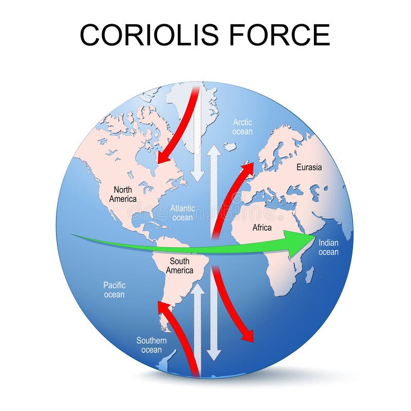 Coriolis Force Stock Illustrations – 17 Coriolis Force Stock Illustrations, Vectors & Clipart ...