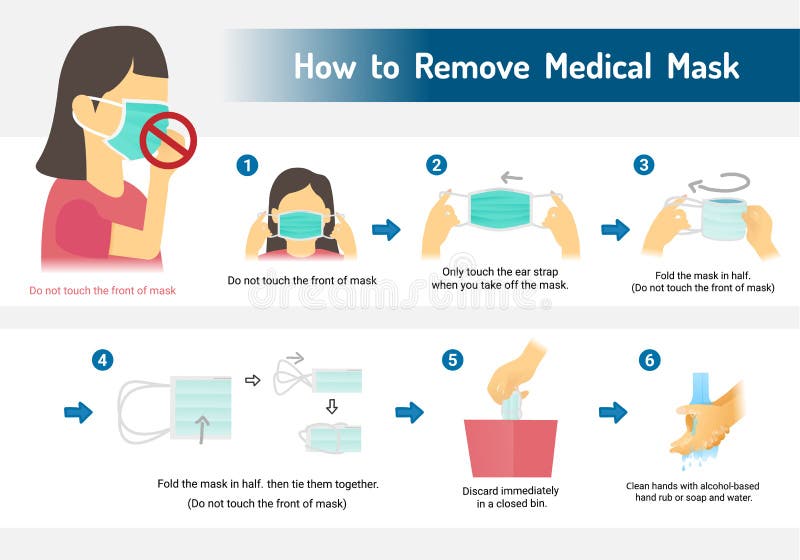 Mask Remove Stock Illustrations – 704 Mask Remove Stock Illustrations ...