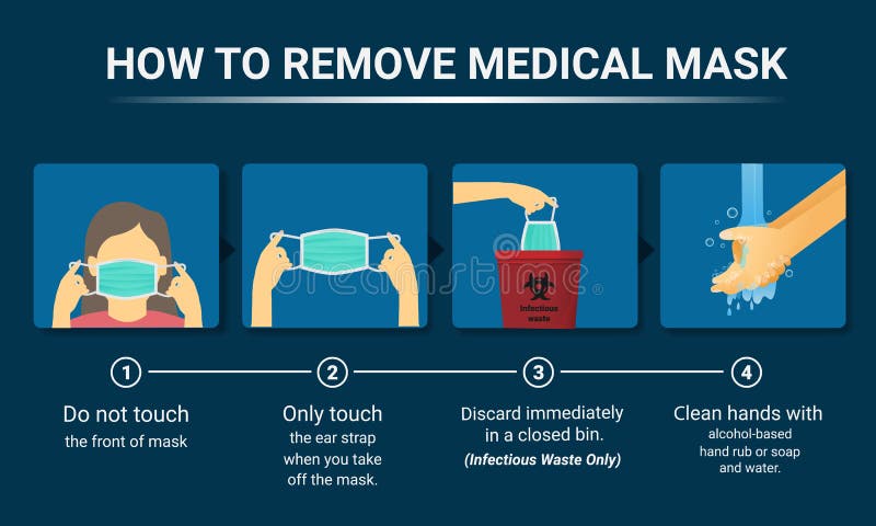 How To Remove the Medical Mask, Step by Step Infographic Stock Vector ...