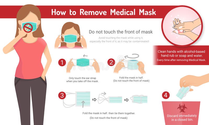 How To Remove the Surgical Mask Covid19 Illustration Design Stock ...