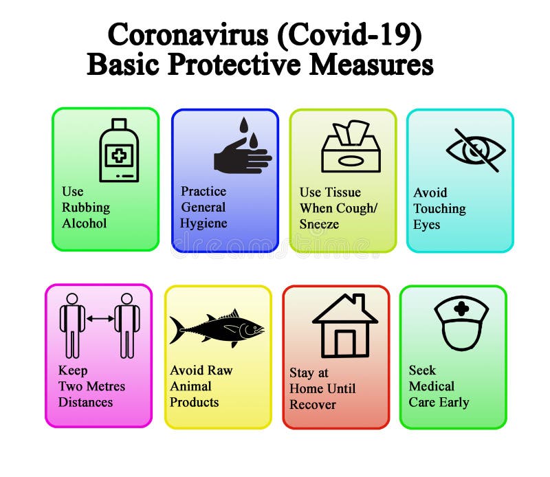 Set Basic Protective Measures Against Coronavirus Protect Yourself from ...