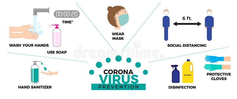 Coronavirus COVID-19 Prevention Vector Illustration Set Stock Vector ...