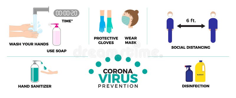 Coronavirus COVID-19 Prevention Vector Illustration Set Stock Vector ...