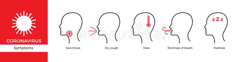 Coronavirus COVID-19 Symptoms Stock Vector - Illustration of contagious ...