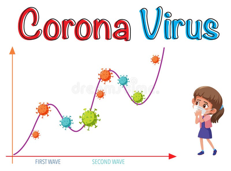 Coronavirus Global Pandemic with Second Wave Graph Stock Vector ...