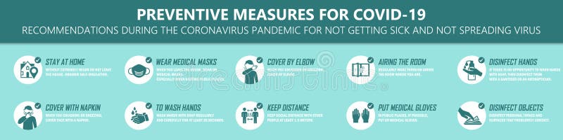 Coronavirus Infographic Background. Preventive Measures Icons for Not ...