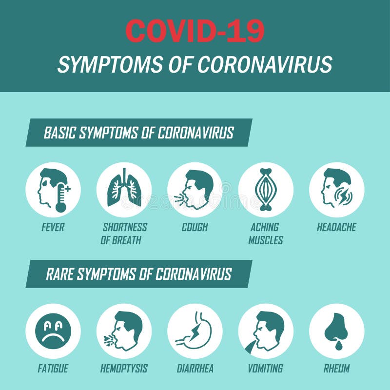 Coronavirus Infographic Background. Set of Symptoms Icons Stock Vector ...