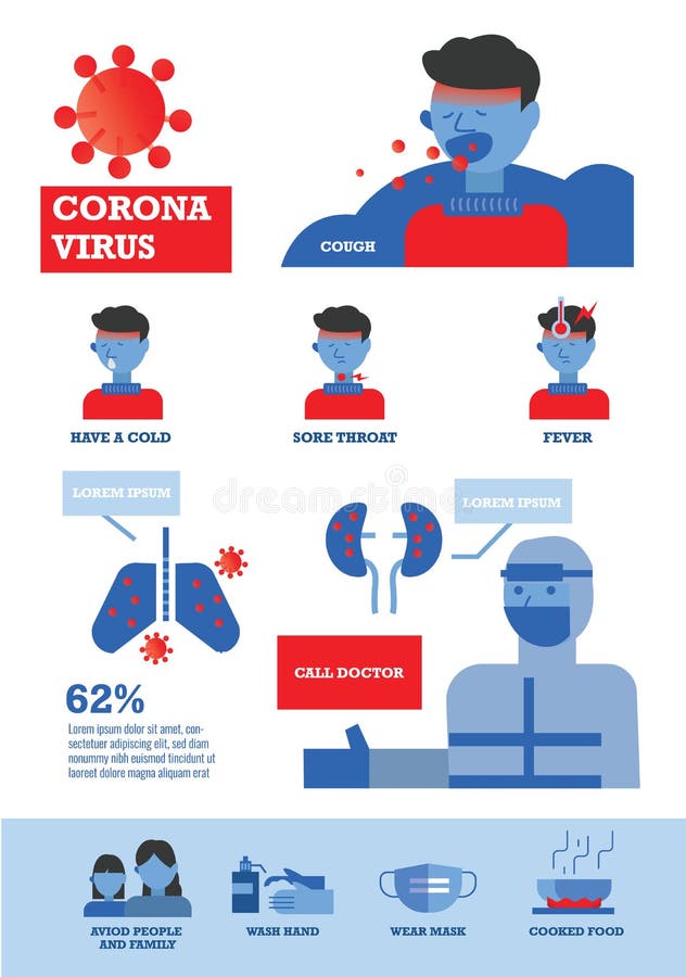 Coronavirus Infographics. Virus Infection and Protection Informations ...