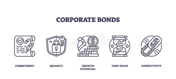 Corporate Bonds Icons Depict Commitment, Security, and Growth Potential ...