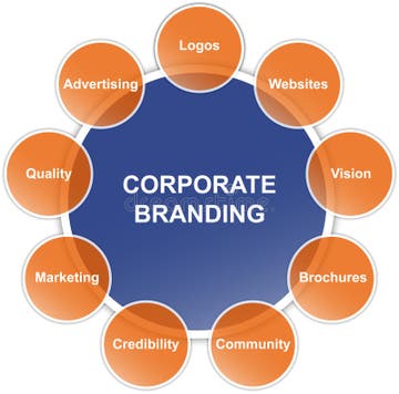 Corporate branding diagram stock illustration. Illustration of guide ...