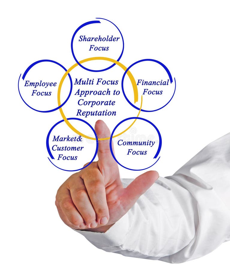Approach To Corporate Reputation Stock Image - Image of approach, multi ...
