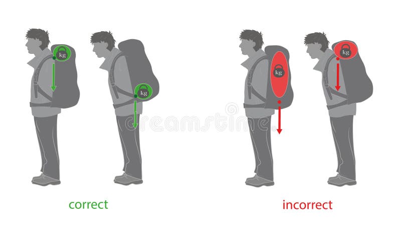 The Correct Distribution of Weight when Wearing a Backpack. Stock ...