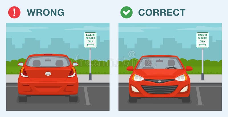 Correct and Incorrect Parking. Parking Spot Can only Be Backed into ...