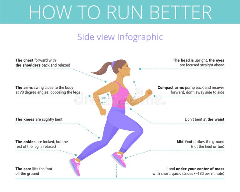 Good Running Form Stock Illustrations – 28 Good Running Form Stock ...