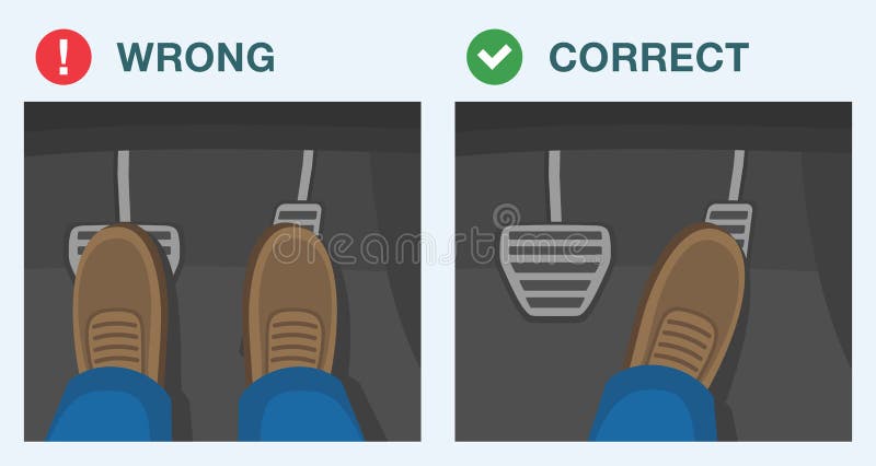 Correct and Wrong Foot Placement on Accelerator and Brake Pedals. Using ...