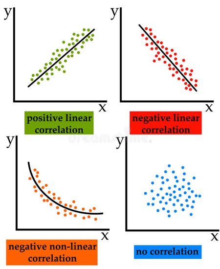 Correlation Analysis Stock Illustrations – 1,077 Correlation Analysis ...