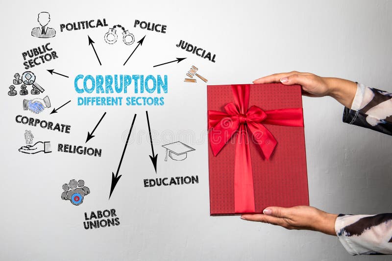 Corruption Across Different Sectors Concept with Gift Box and ...