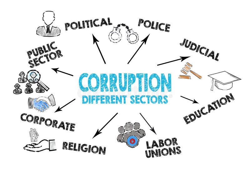 Police Corruption Chart