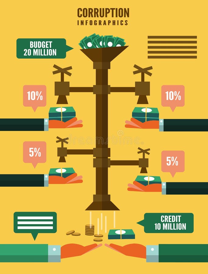 Corruption Infographics Stock Illustrations – 155 Corruption ...