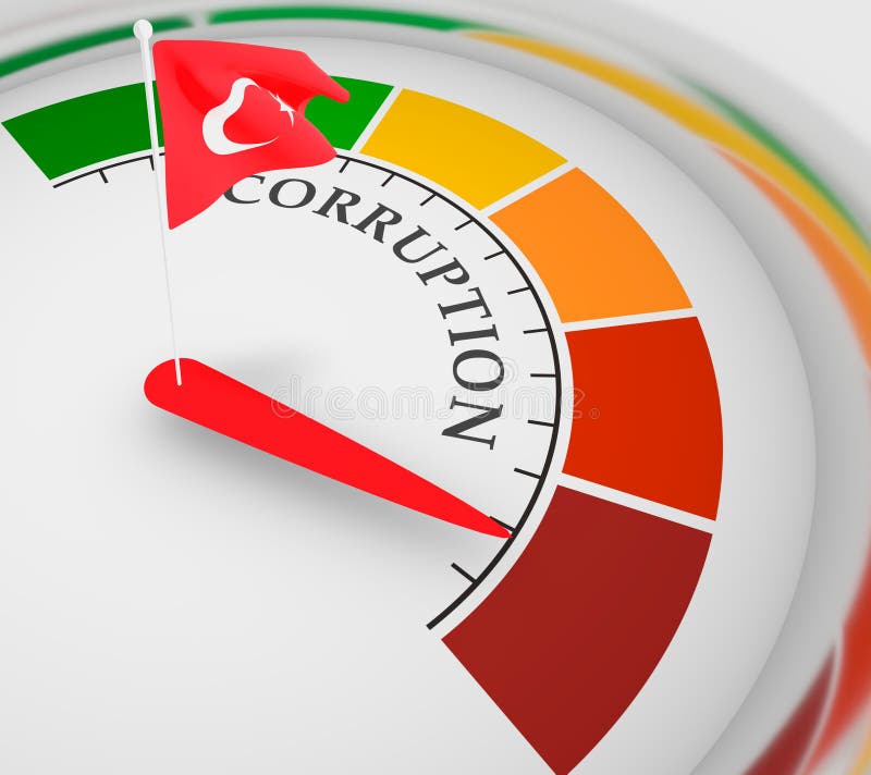 Turkey Corruption Level Meter Indicating Maximum. Color Scale with ...