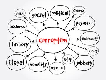 Corruption Mind Stock Illustrations – 165 Corruption Mind Stock Illustrations, Vectors & Clipart ...