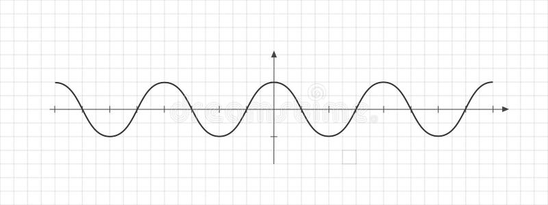 Cosine Wave Line on Bidimensional Plane with Two Perpendicular Axes ...
